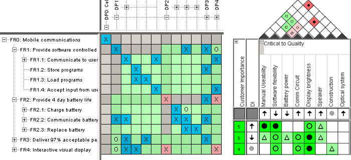 Early Stage Design Processes - Functional Specs, Inc.